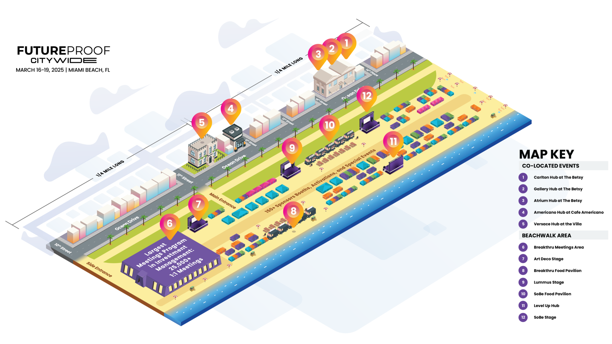 Future Proof Citywide Unpacked: Everything You Need to Know - Future Proof